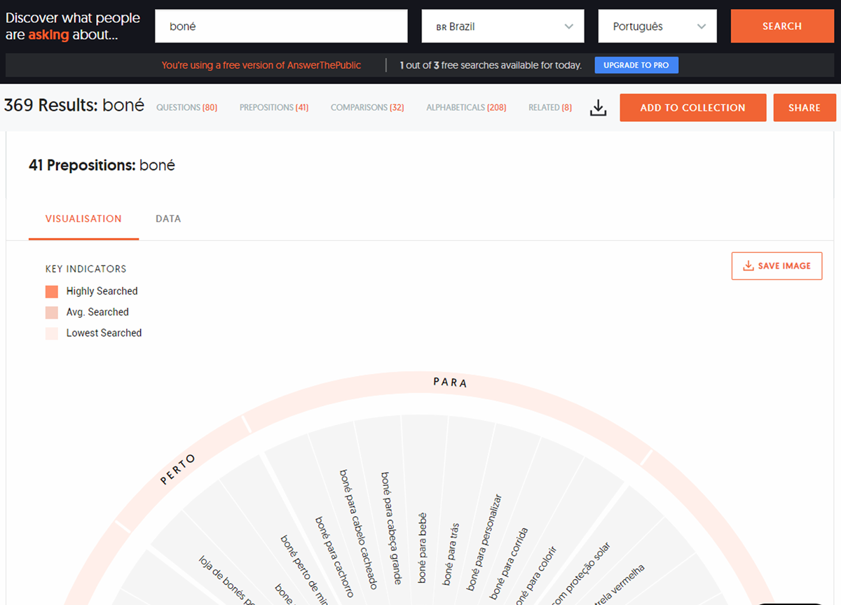 Answer the public: o que é e para que serve? - Sebrae